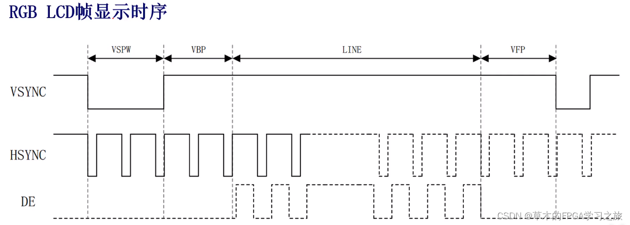FPGA——RGB_LCD彩条显示程序设计_fpga1024x600怎么驱动-CSDN博客