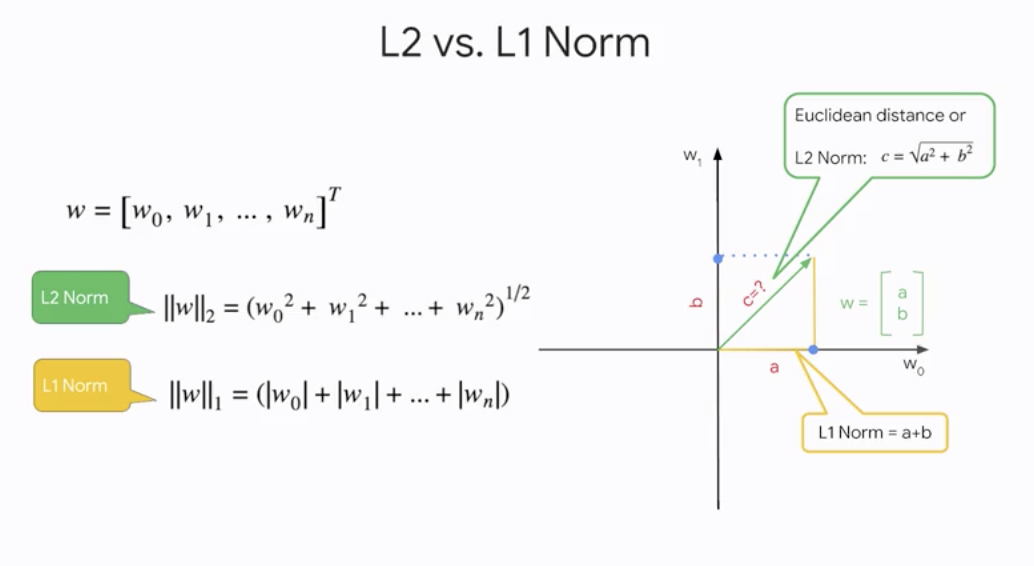L1和L2范数，L1和L2损失函数，L1和L2正则化_l1 norm distance-CSDN博客