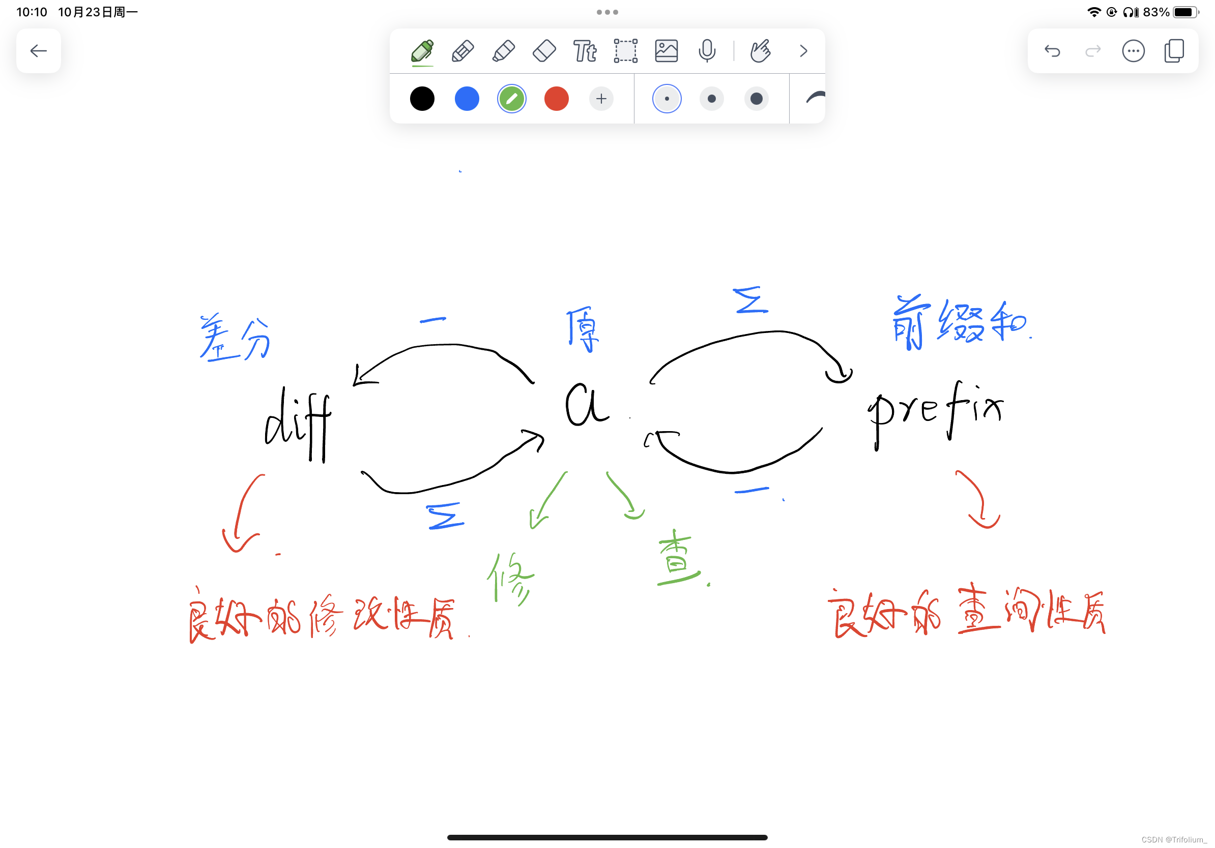 ET-Campus算法竞赛_1_ 前缀和与差分-CSDN博客