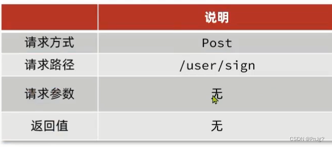 Redis实战案例及问题分析之 附近商铺(geo数据结构) 用户签到(bitmap) Uv统计(hyperloglog)redisgeocommands