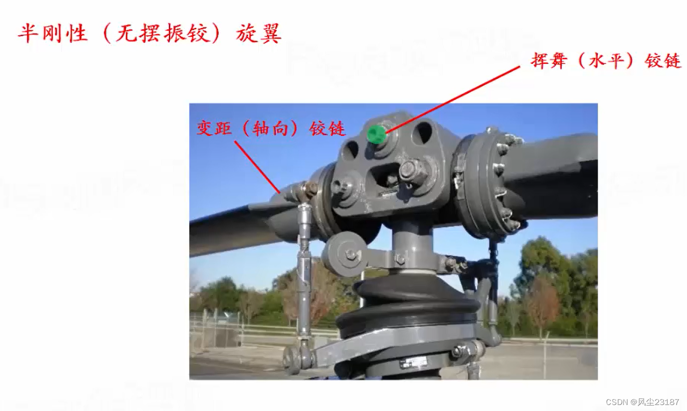 直升机空气动力学基础--007 旋翼的结构形式和基本参数_轻转旋翼机基本参数项-CSDN博客
