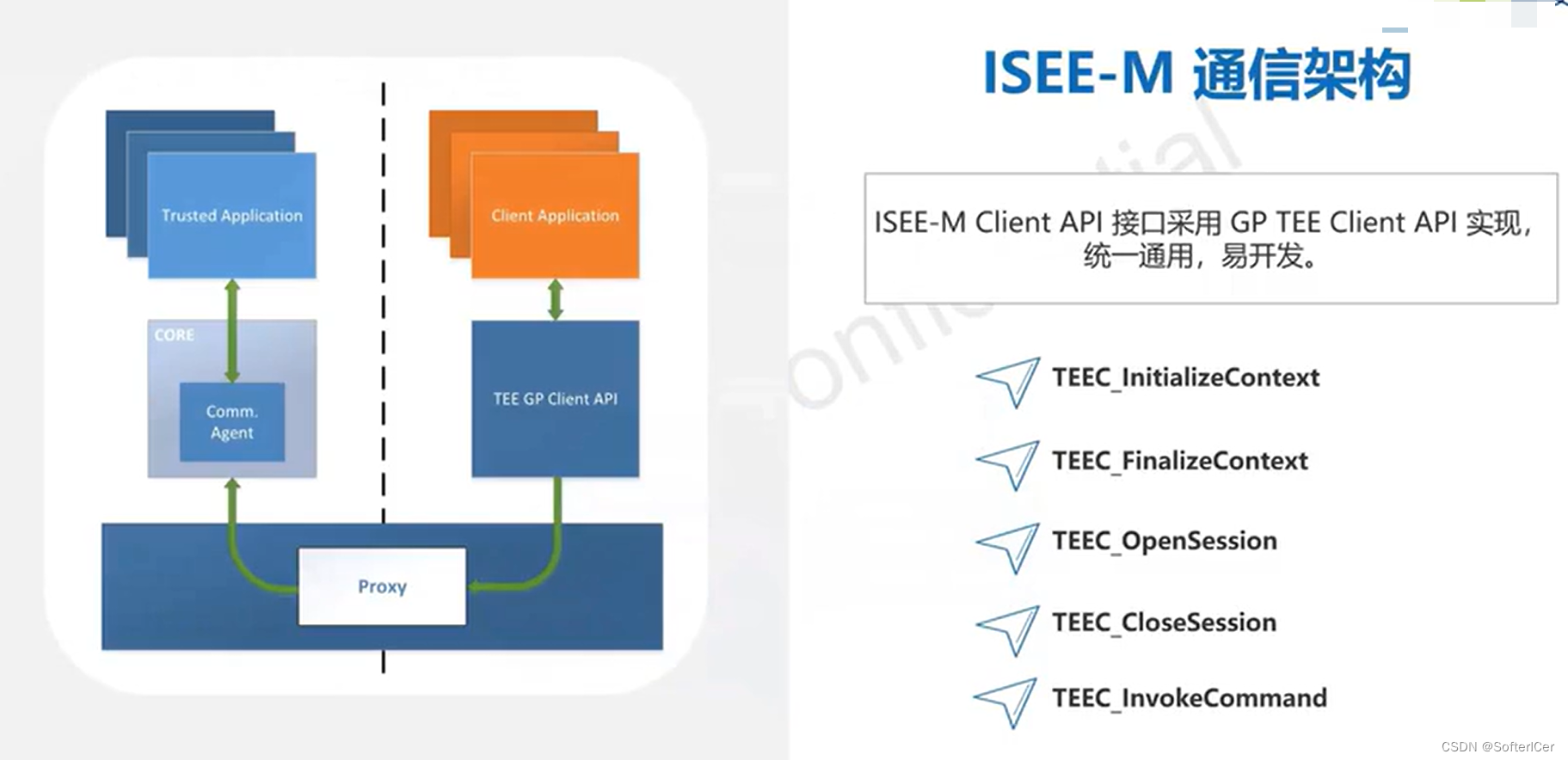 tee基础-3-CSDN博客