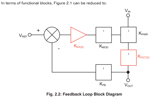 Input and Output Capacitor Selection_howto determineresistanceon a ...