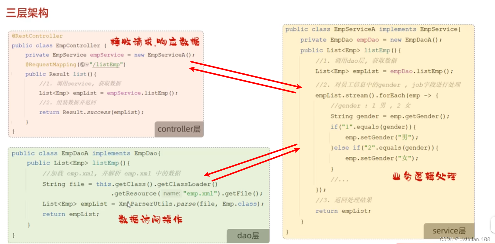 JavaWeb学习——请求响应与分层解耦_java public static result success(){ return new re-CSDN博客