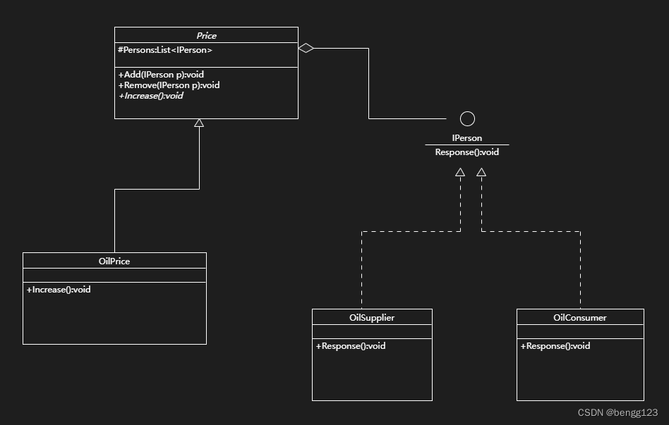 基于c的设计模式学习之观察者模式c 观察者模式 Csdn博客
