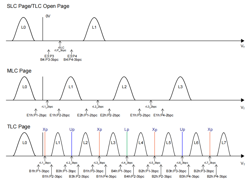Nand Flash——Single Bit Soft Bit Read（SBSBR）-CSDN博客