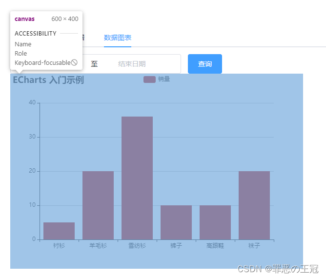 Echats Setoption无效echarts的setoption无效 Csdn博客 