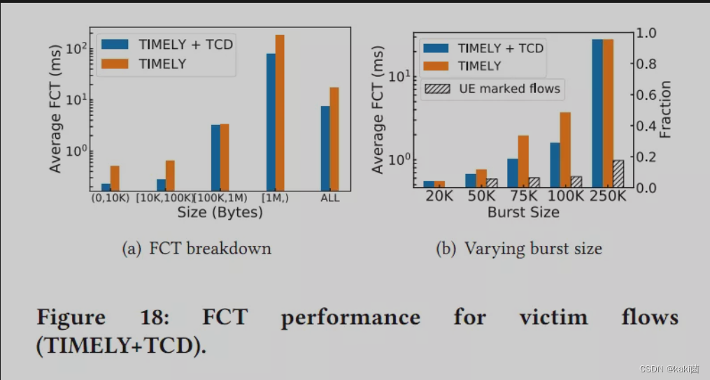 Congestion Detection in Lossless Networks无损网络中的拥塞检测 清华大学 SICOMM2021 论文阅读-CSDN博客