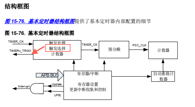 GD32 DAC+TIMER+DMA实现正弦波_dg32f103 dac输出正弦波-CSDN博客