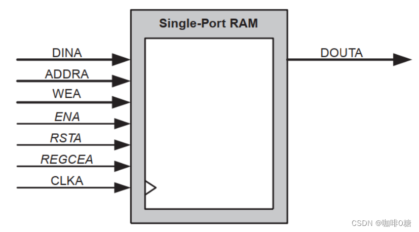 FPGA中ROM IP与RAM IP核配置与调用_ise中rom ip核如何调用-CSDN博客