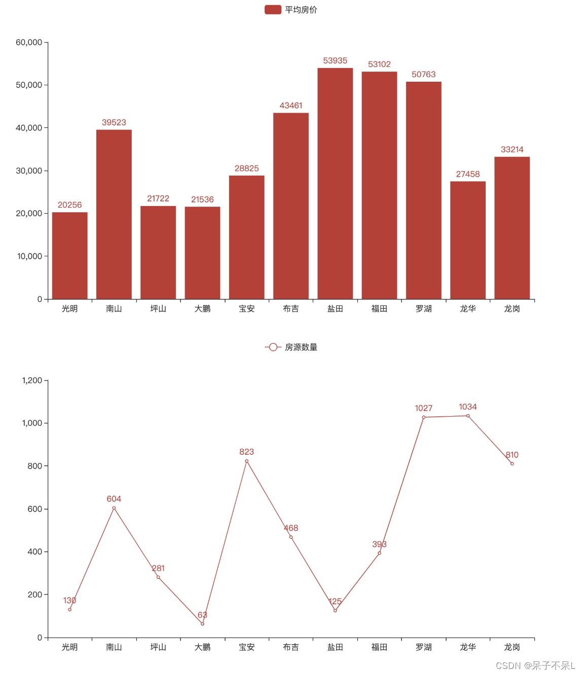 数据可视化——Pyecharts_数据可视化导入pyecharts整个库-CSDN博客