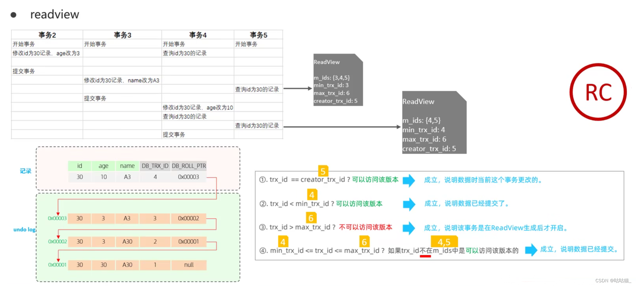 Mysql进阶篇（3）—锁、innodb引擎、mysql管理 Csdn博客