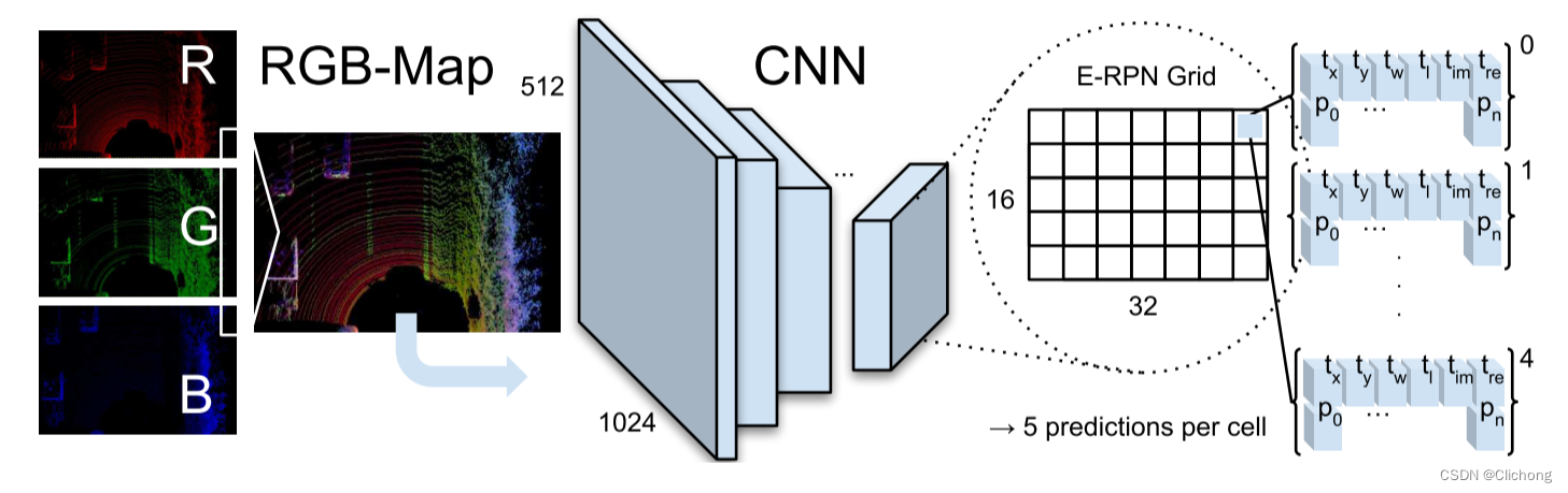 论文阅读笔记 | 三维目标检测——Complex-YOLO算法_complex yolo-CSDN博客