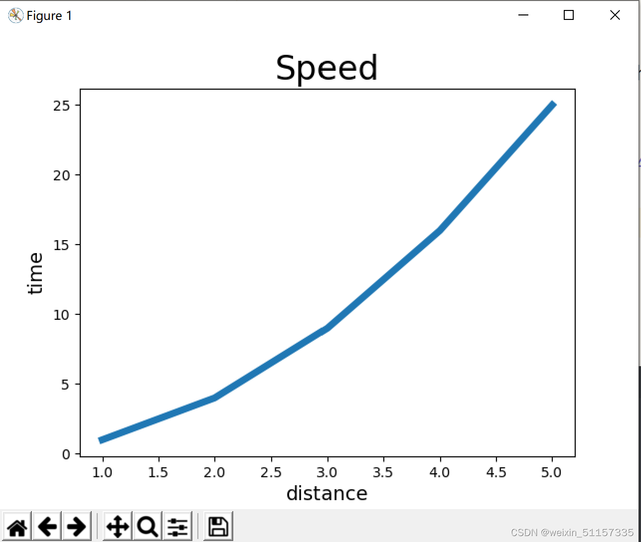 Python Matplotlib绘制图表matplotlib安装之后怎么生成图weixin51157335的博客 Csdn博客