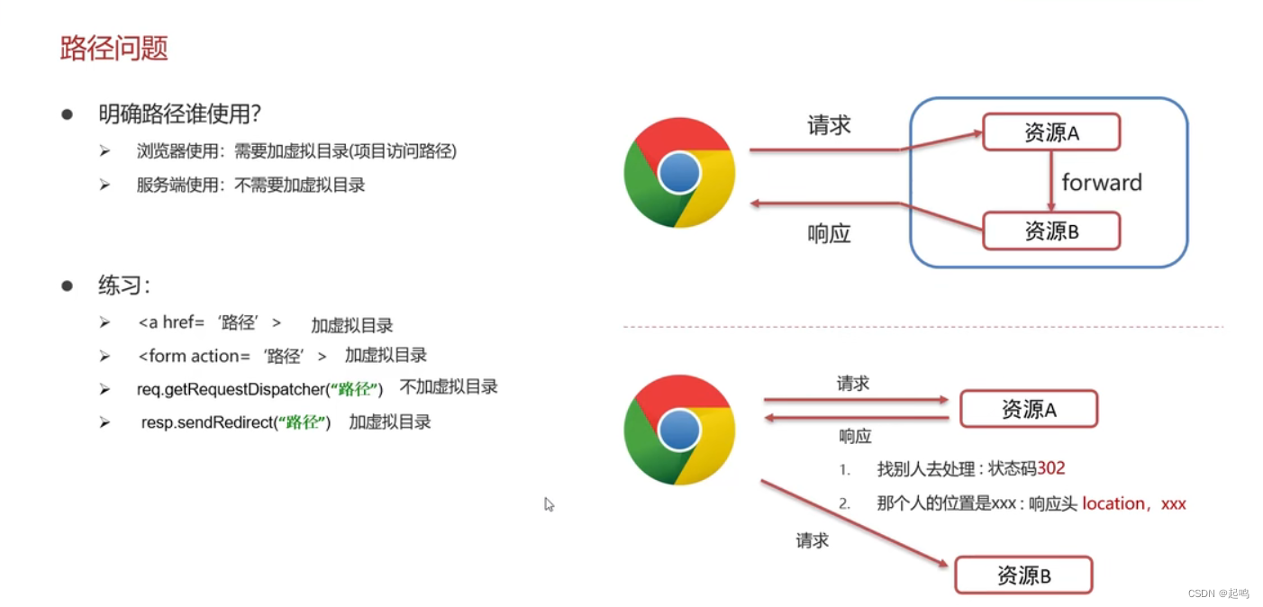 Response响应responseexe Csdn博客 
