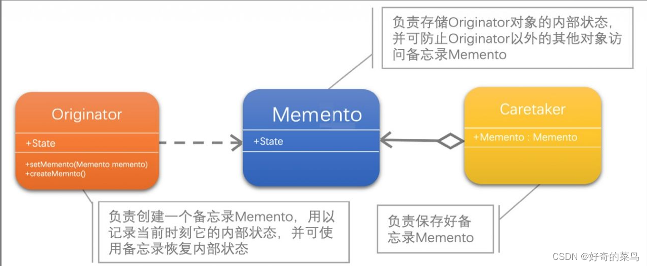 备忘录模式-大话设计模式-CSDN博客