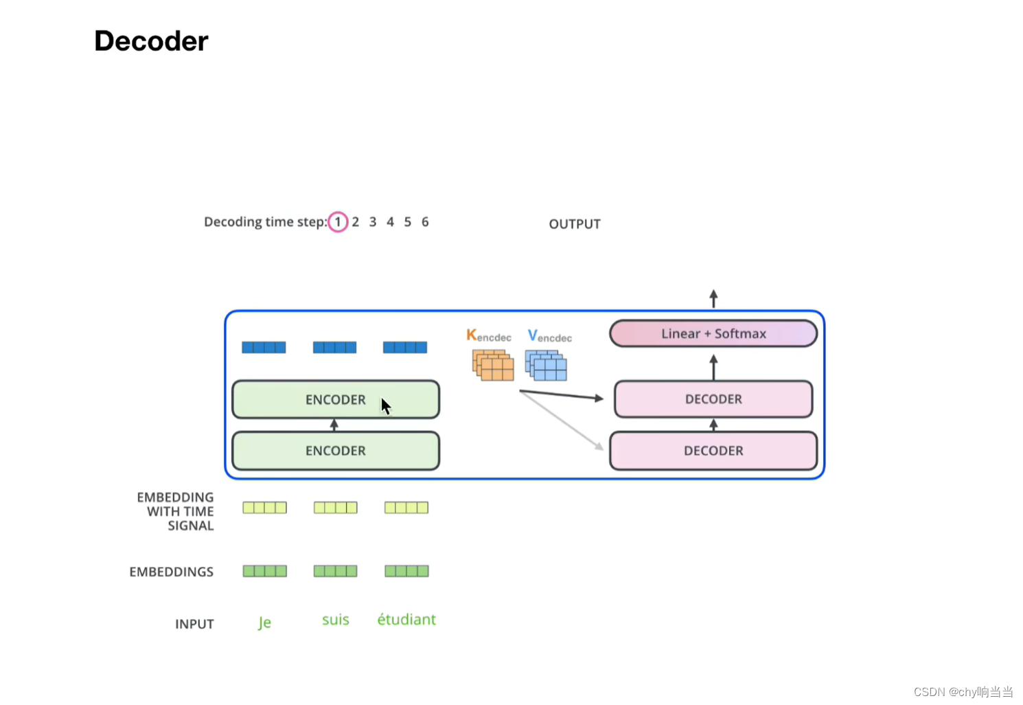 Transformer笔记01_transformer中decoder的注意力模块为什么采用遮蔽操作(masked)?请用文字简单-CSDN博客