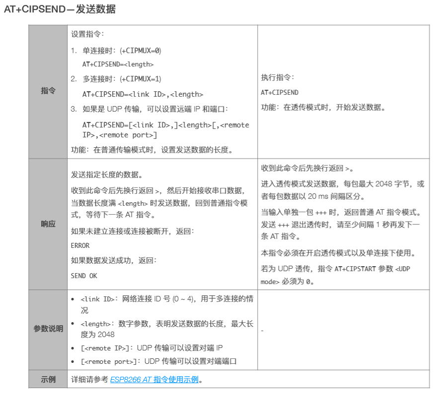 ESP8266-- TCP/IP 相关 AT 指令_esp8266at指令下进行dns-CSDN博客