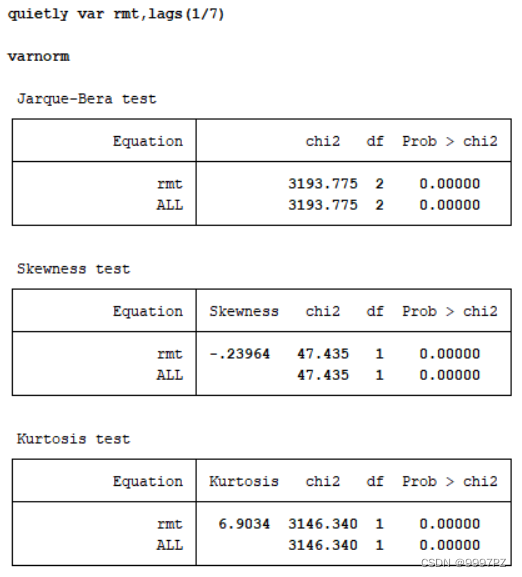 Garch模型Stata实例-CSDN博客