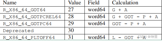 AMD64(x86_64)架构abi文档：中_amd指令集文档-CSDN博客