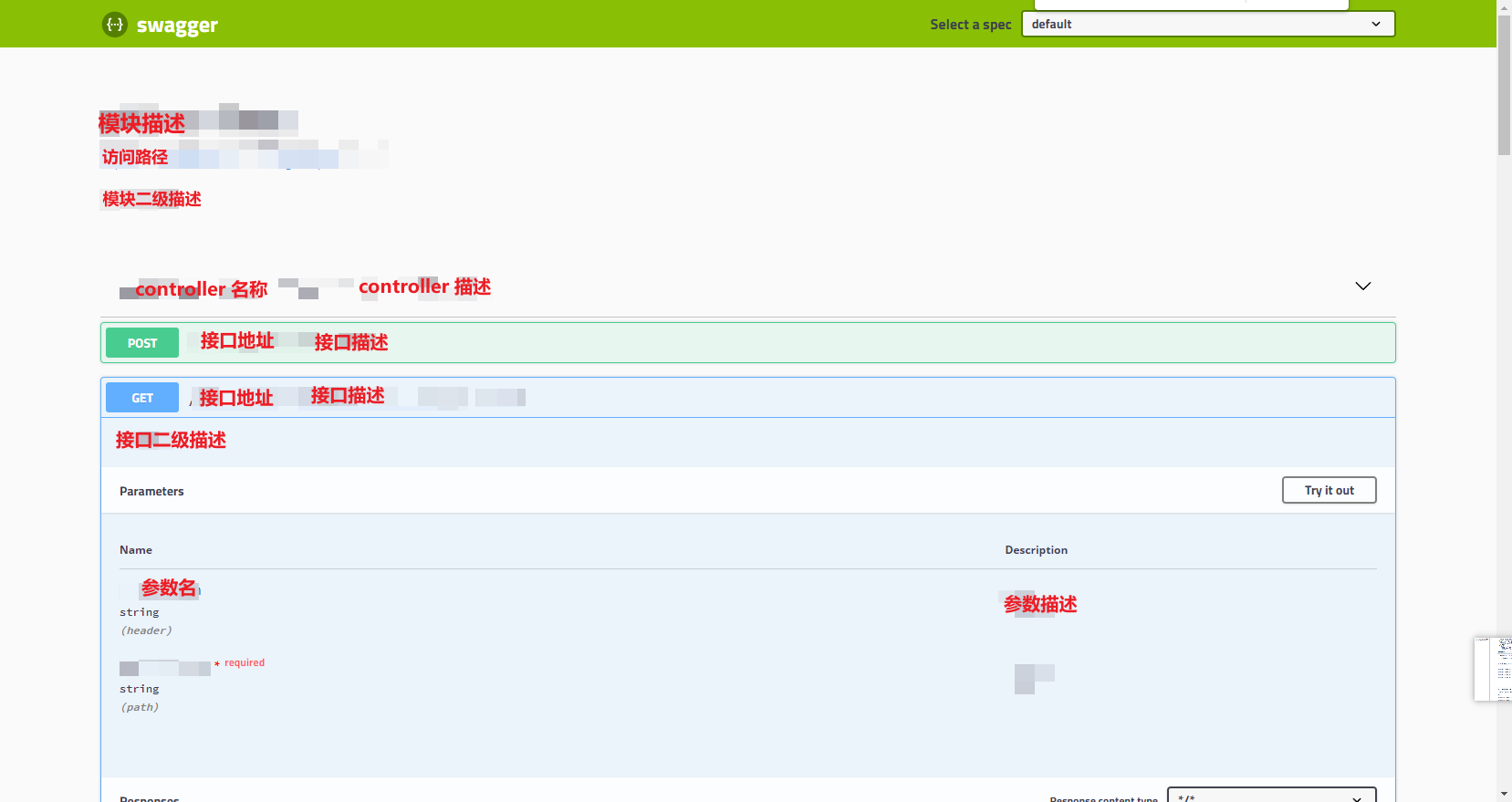 swagger 控制接口显示_swagger如何显示vo模型-CSDN博客