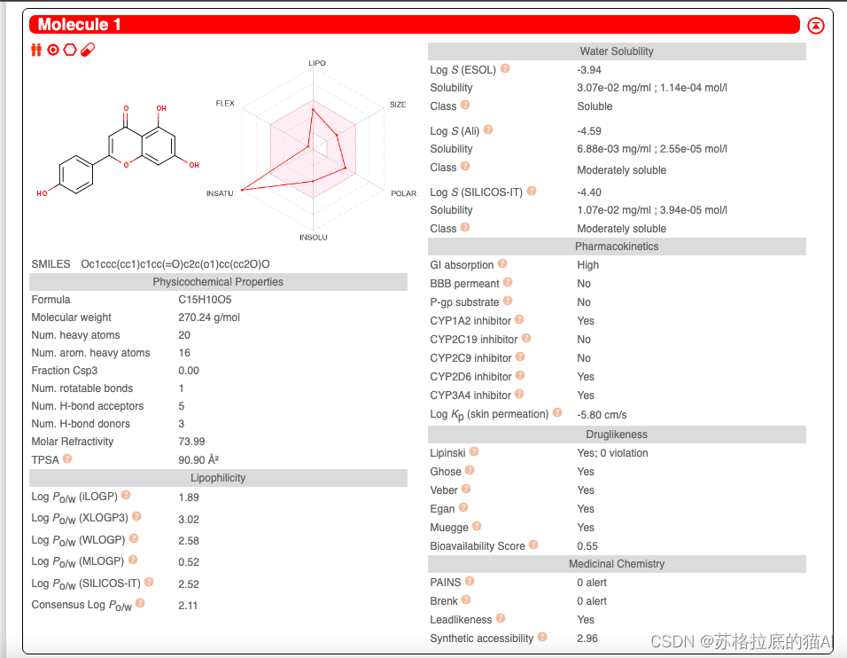 Python批量抓取swissadme数据——smiles_swissadme支持api么-CSDN博客