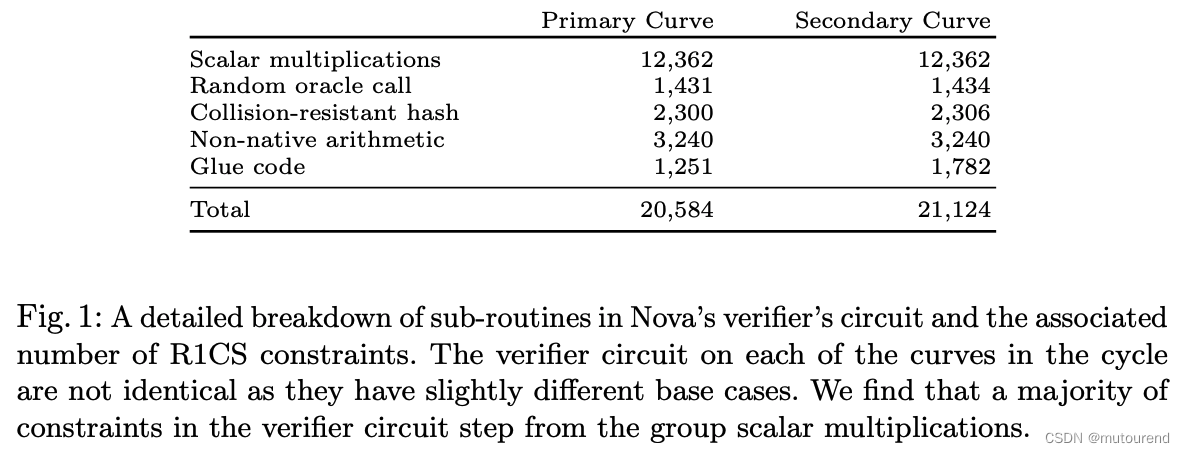 Nova: Recursive Zero-Knowledge Arguments from Folding Schemes学习笔记_privacy-scaling-explorations ...