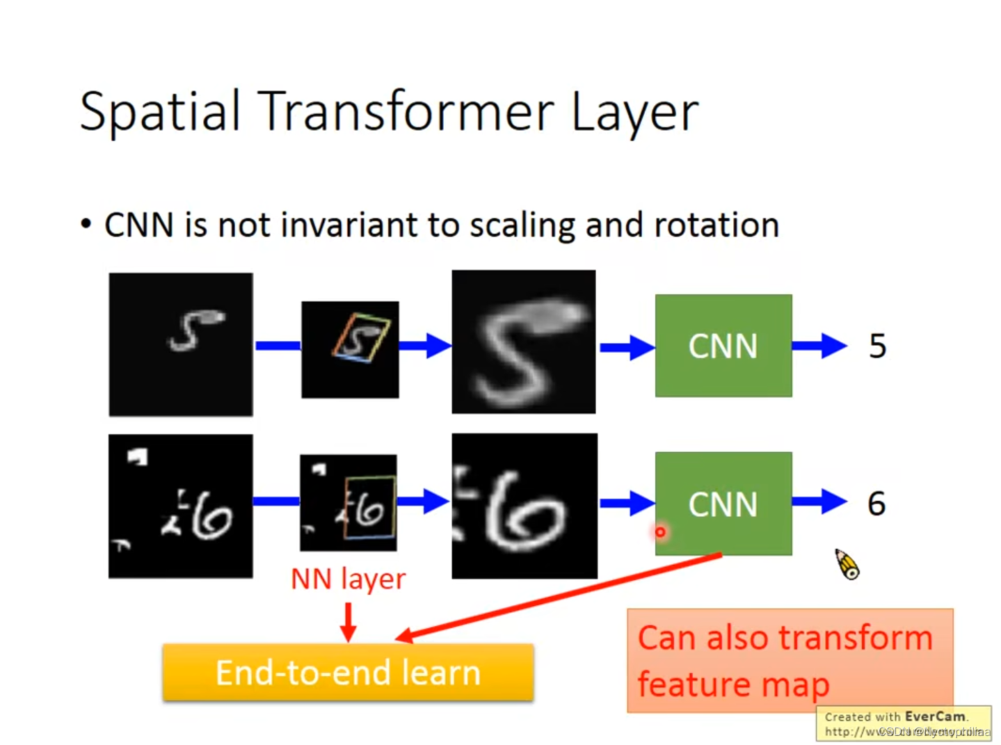 李宏毅机器学习第七周_Spatial Transformer Layer-CSDN博客
