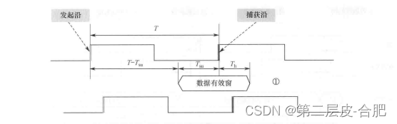 Fpga时序分析fpga 的时序分析是怎么计算出来的 Csdn博客