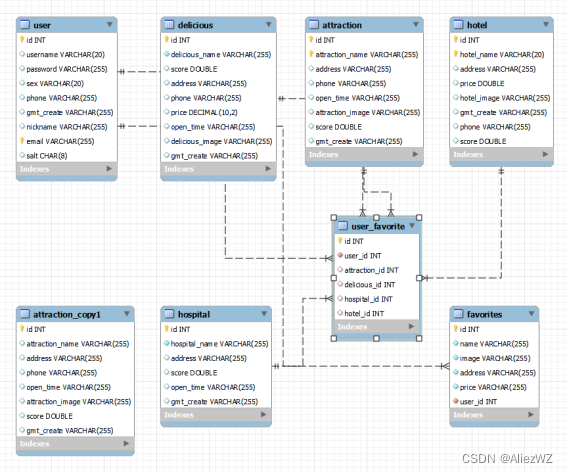 项目ER图实验_er图实训项目-CSDN博客