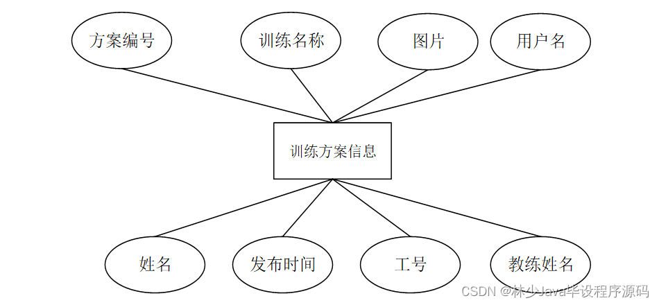 计算机毕业设计springboot基于安卓app运动员综合分析训练系统xc0c5【附源码】运动员数据分析系统林少java毕设程序源码的博客
