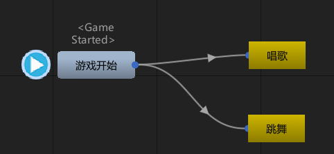 【Unity】制作剧情向游戏使用Fungus插件_fungus unity-CSDN博客