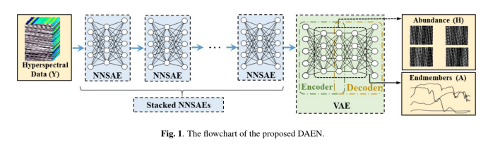Hyperspectral Unmixing论文泛读（二）_structured sparse method for hyperspectral unmixin-CSDN博客