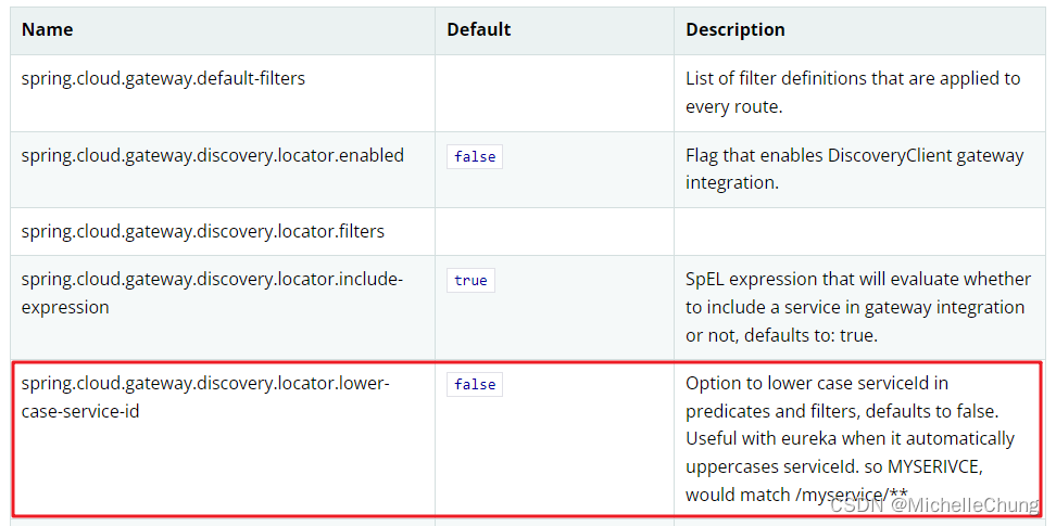 【RuoYi-Cloud-Plus】学习笔记 05 - Spring Cloud Gateway（一）关于配置文件参数_若依网关配置-CSDN博客