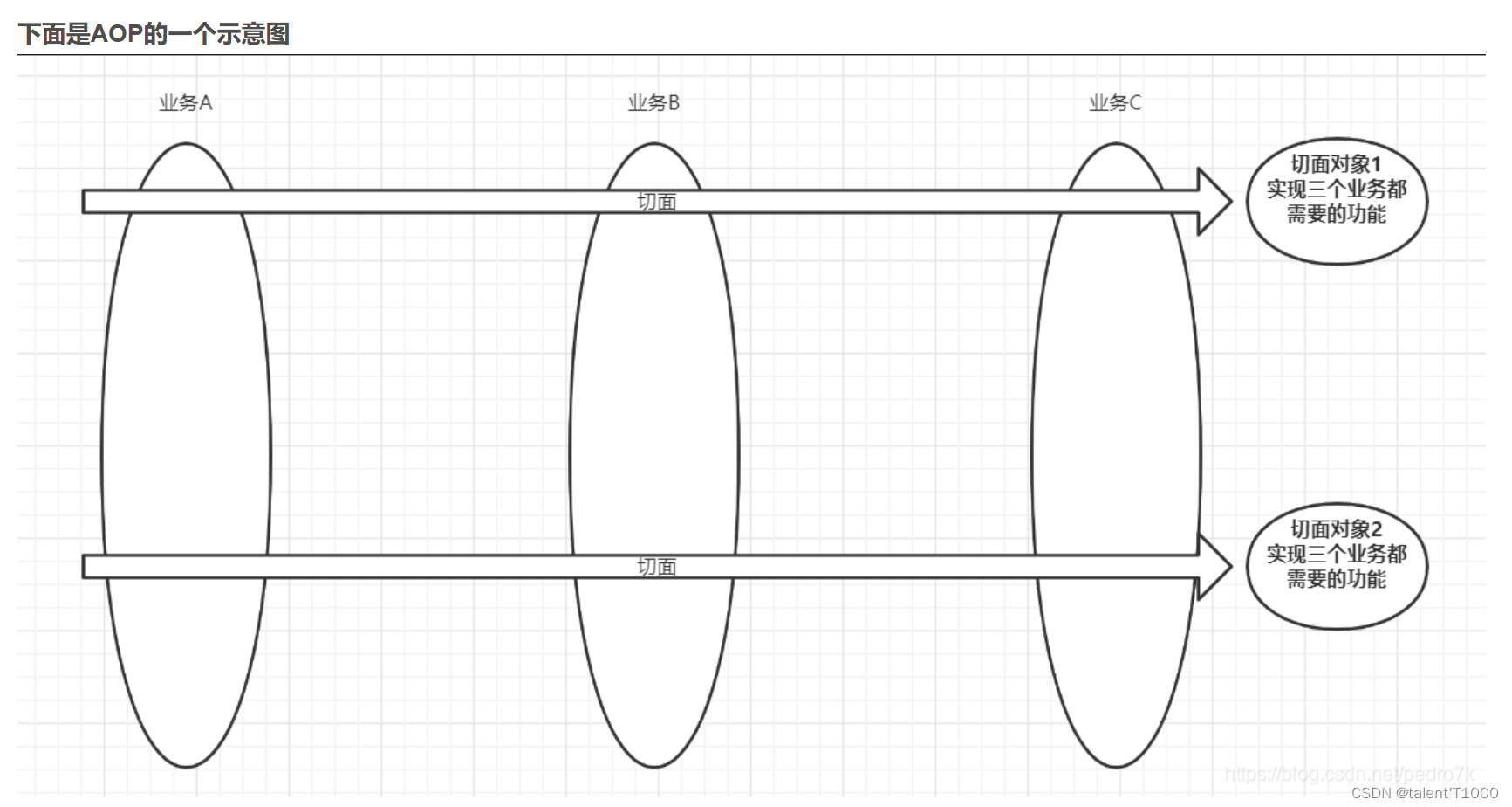 （aop）面向切面示例代码aop 示例 Csdn博客 