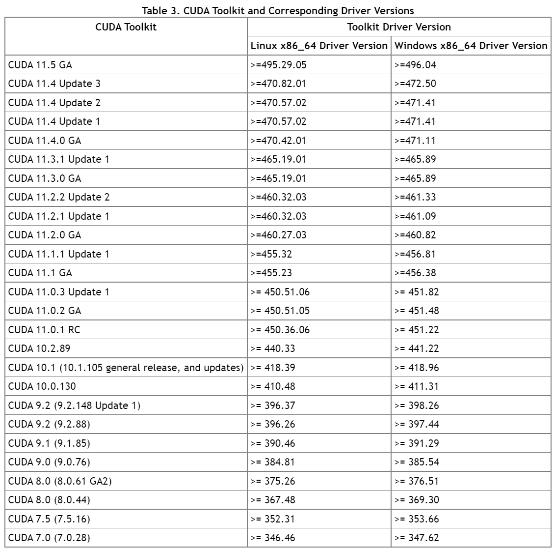 【小沐学C++】获取OpenGL版本号、双显卡切换技术代码实现（Optimus、NVAPI、CUDA）_c++查看opengl版本-CSDN博客