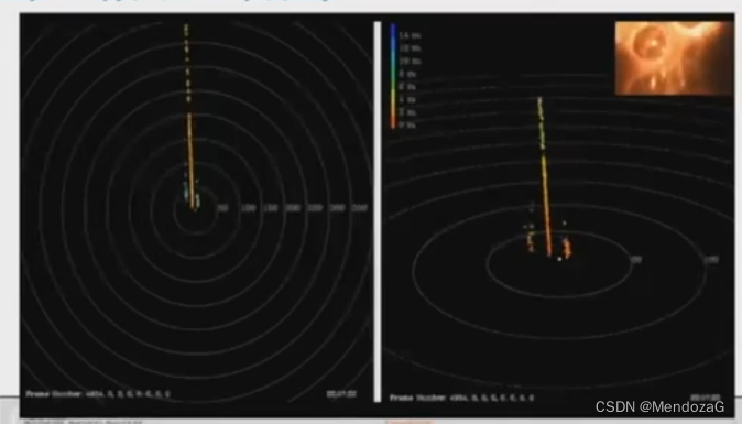 自动（智能）驾驶 | 傲酷4D毫米波雷达报告记录分享_atlera 雷达-CSDN博客