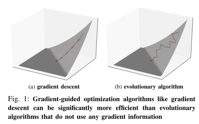 NEUZZ: Efficient Fuzzing with Neural Program Smoothing-CSDN博客
