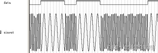 基于FPGA的DDS设计,并通过DDS实现ASK,FSK,PSK三种调制_quartus仿真psk-CSDN博客