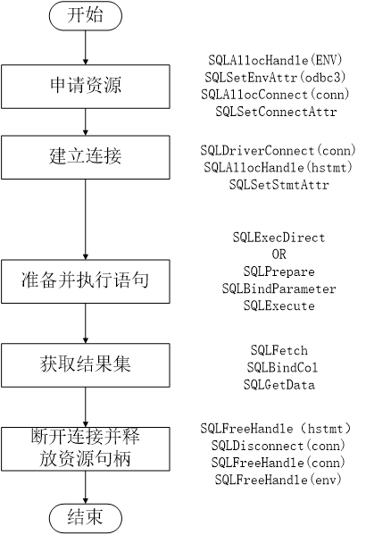 金仓数据库 ODBC简介_kingbase python odbc 模式-CSDN博客