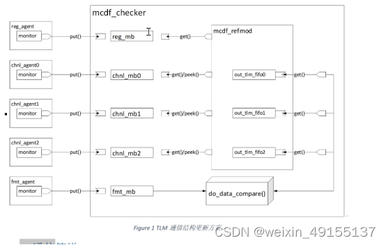 MCDF总结_sv的mcdf实验总结-CSDN博客