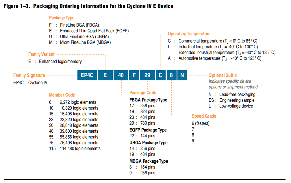 Cyclone IV E系列介绍-CSDN博客