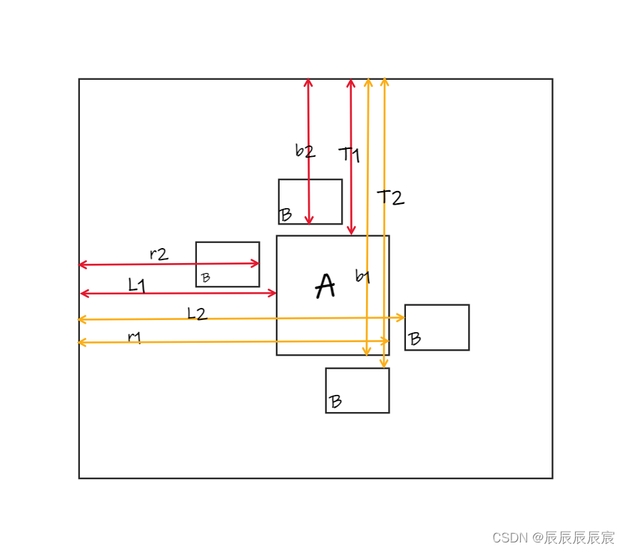 Js中碰撞检测的方法js 圆内碰撞 Csdn博客 