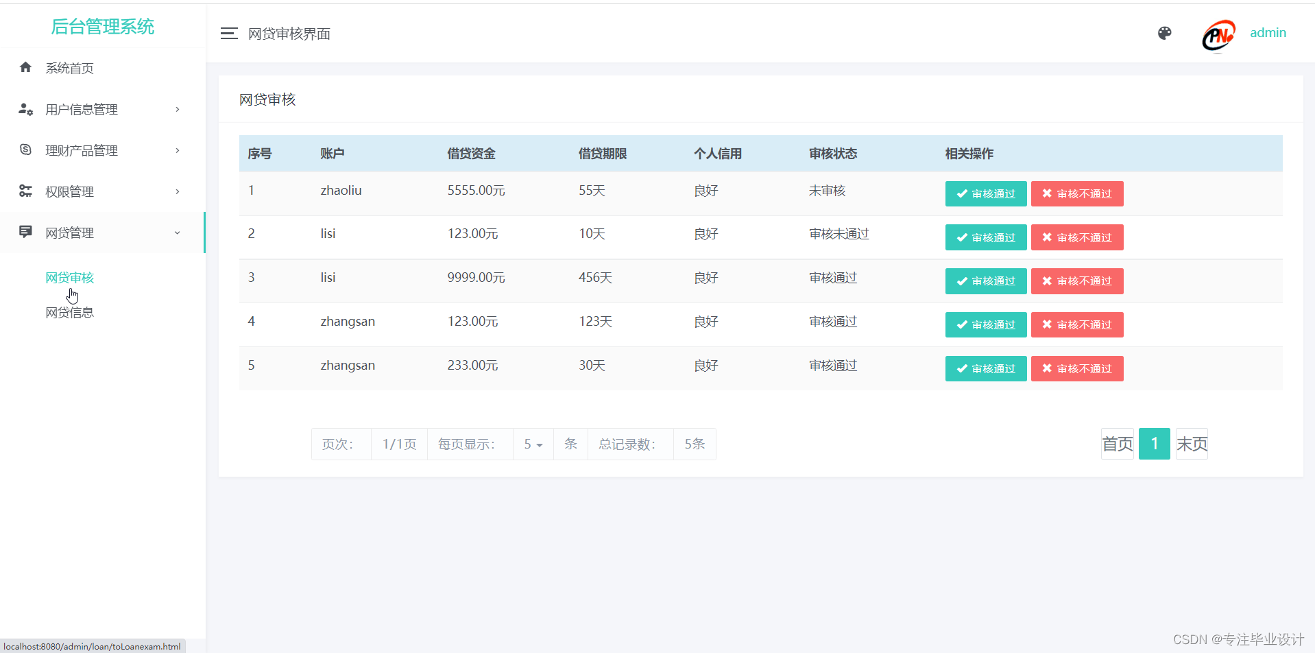 理财管理系统 Springboot基于springboot的理财管理系统 Csdn博客