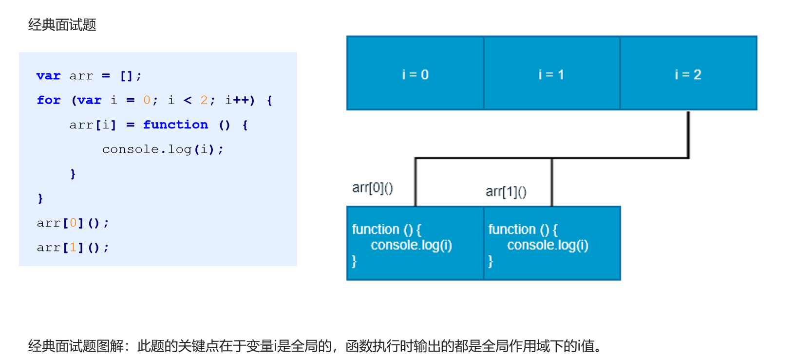 JavaScript进阶：正则表达式，es6_es6 startswith-CSDN博客