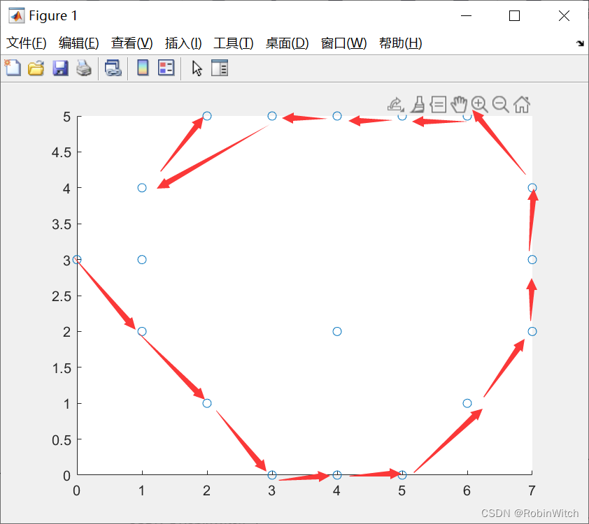 LeetCode 587.安装栅栏(扫描几何)_leetcode组成围栏-CSDN博客