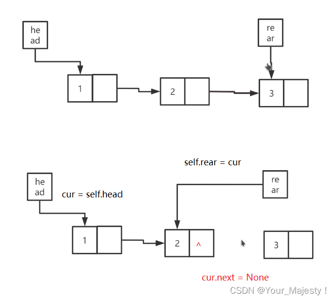 用python实现队列 双端队列（链表）python Deque Pushleft Csdn博客 