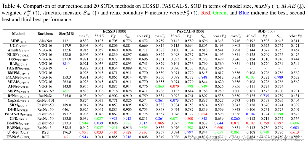 U2-Net: Going Deeper with Nested U-Structure for Salient Object Detection-CSDN博客