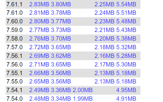 How to install CURL to Alpine Linux - Programmer Sought