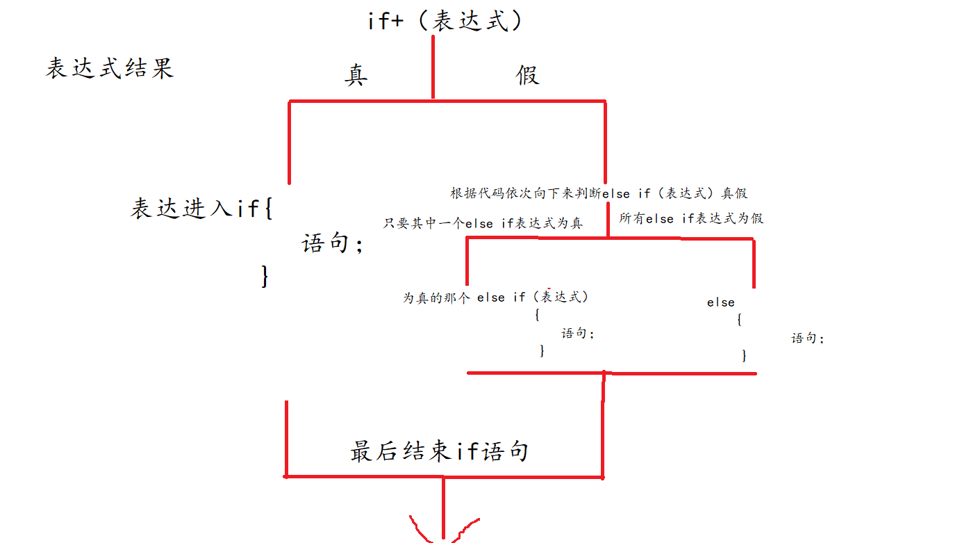 【if，elseif，if else区别】看这一篇就够了_if elseif-CSDN博客